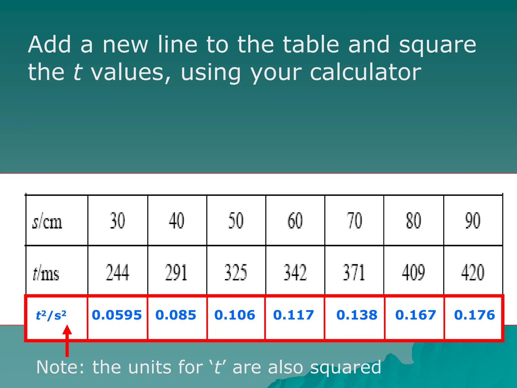 Graphing and Analysis Skills in Physics.ppt