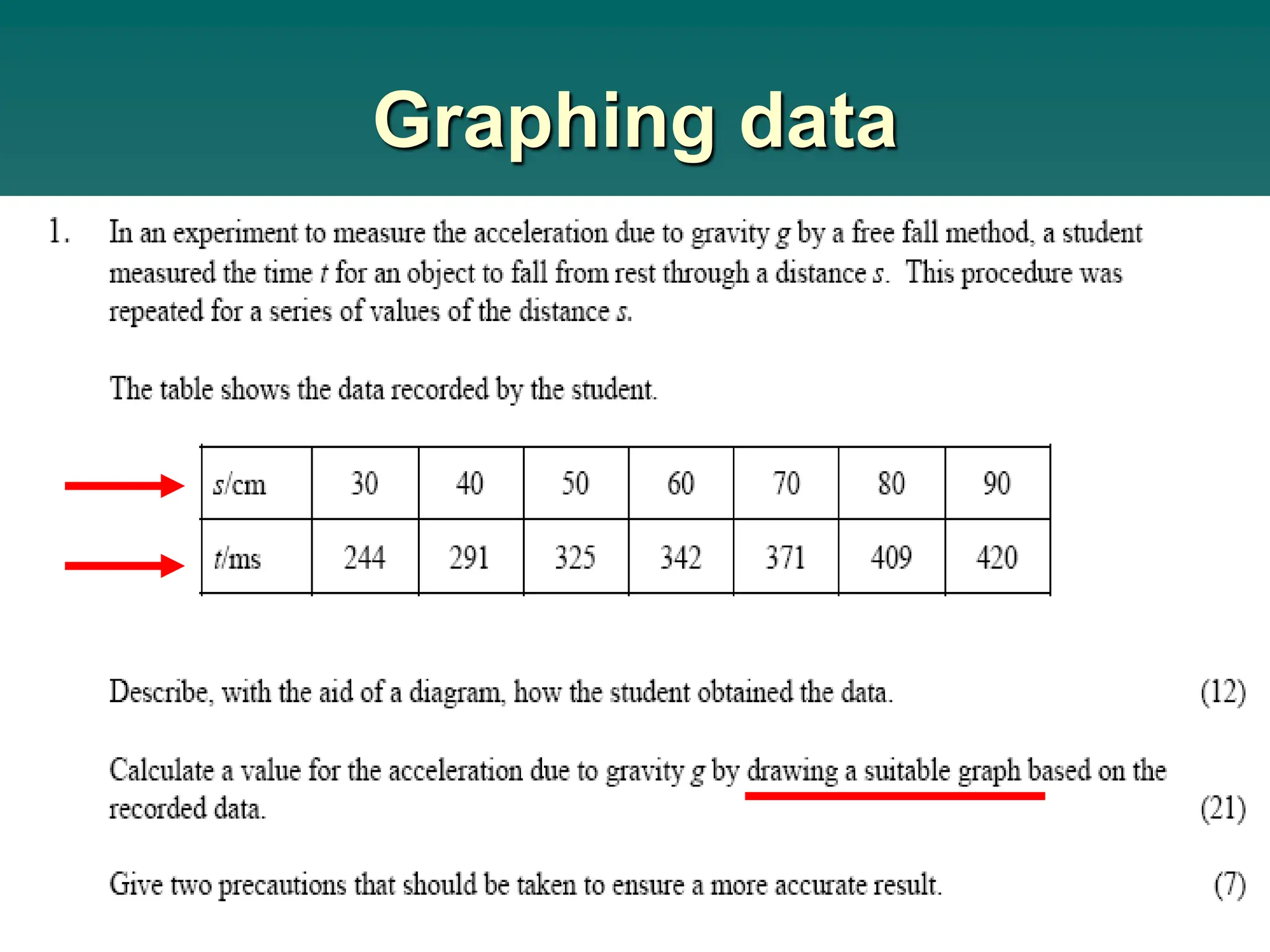 Graphing and Analysis Skills in Physics.ppt