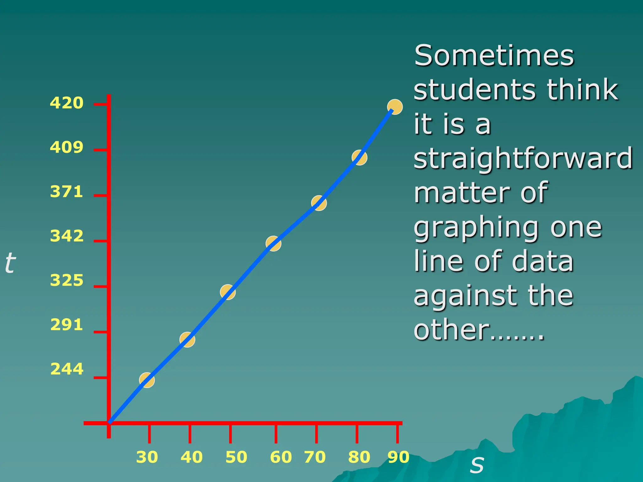 Graphing and Analysis Skills in Physics.ppt