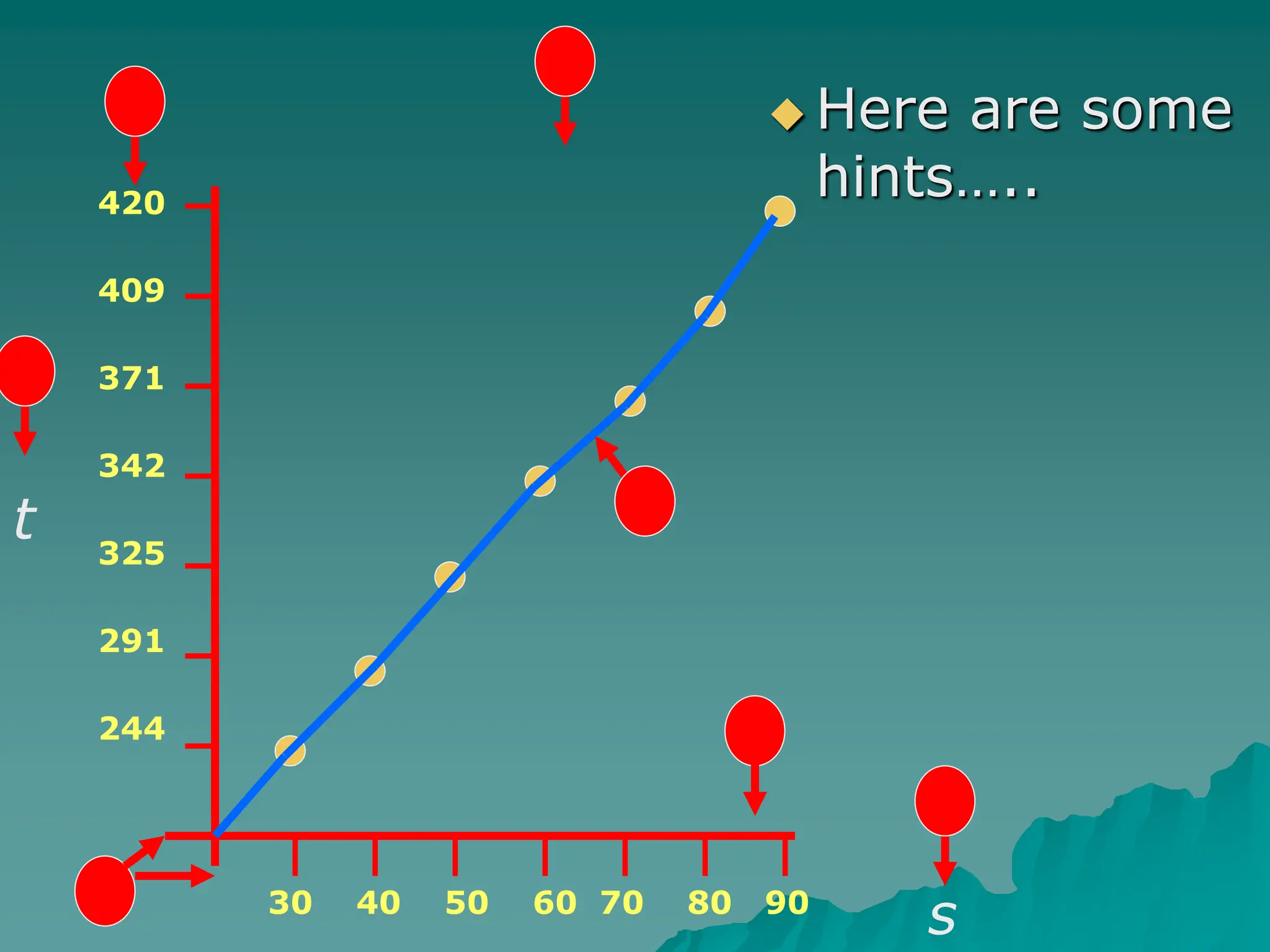 Graphing and Analysis Skills in Physics.ppt