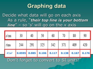 Graphing and Analysis Skills in Physics.ppt