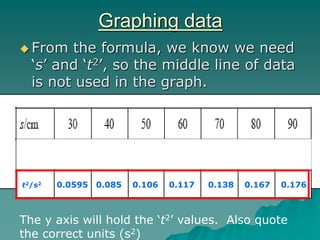 Graphing and Analysis Skills in Physics.ppt