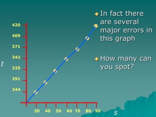 Graphing and Analysis Skills in Physics.ppt