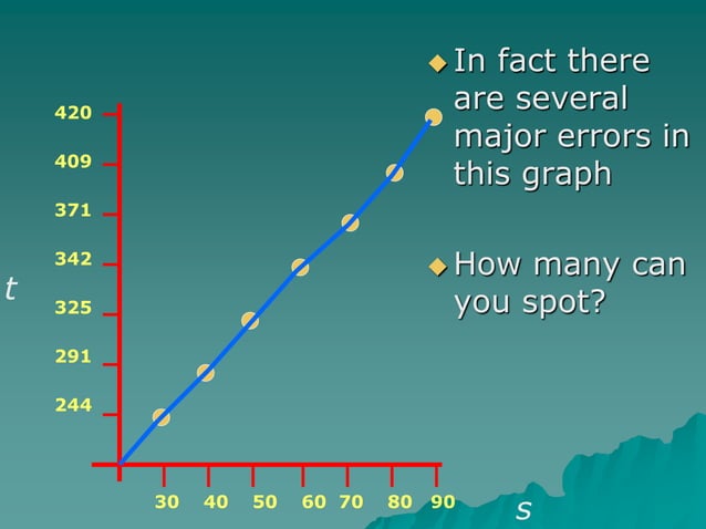 Graphing and Analysis Skills in Physics.ppt