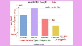 Graphing and Probability Grade 5 - Presentation | PPTX