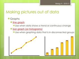 Graphing Biology Honors | PPT