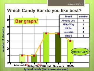 Graphing Biology Honors | PPT