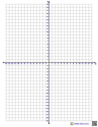 Graphing coordinate plane | PDF