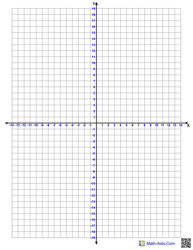 Graphing coordinate plane | PDF