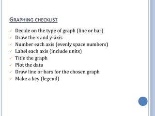 Graphing data | PDF