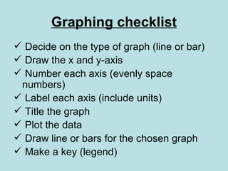 Graphing Data | PPT