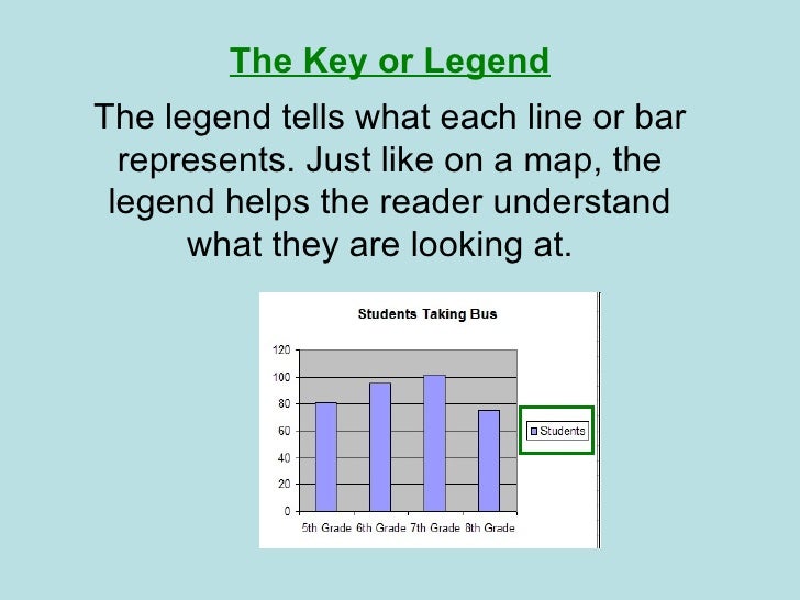 Graphing Data