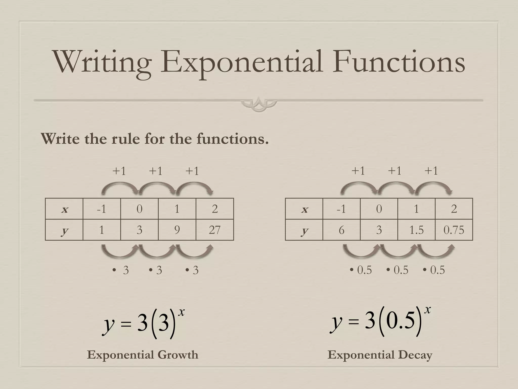 Graphing Exponentials | PPT