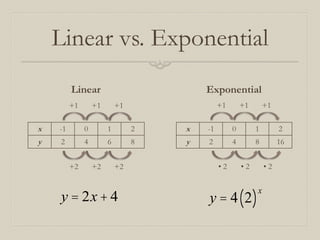 Graphing Exponentials | PPT