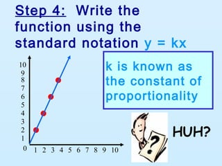 Graphing functions 6th grade | PPT