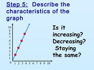 Graphing functions 6th grade | PPT