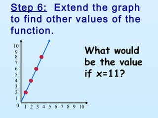 Graphing functions 6th grade | PPT