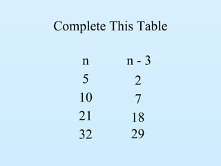 Graphing functions 6th grade | PPT