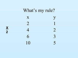 Graphing functions 6th grade | PPT