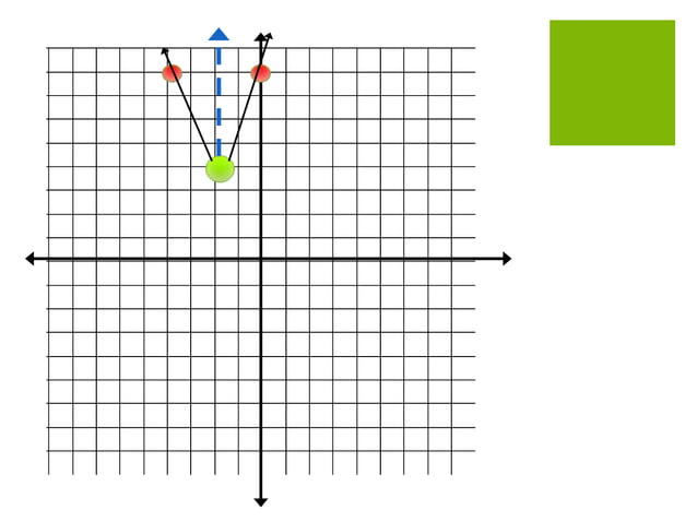 Graphing y = ax^2 + bx + c | PPTX | Physics | Science