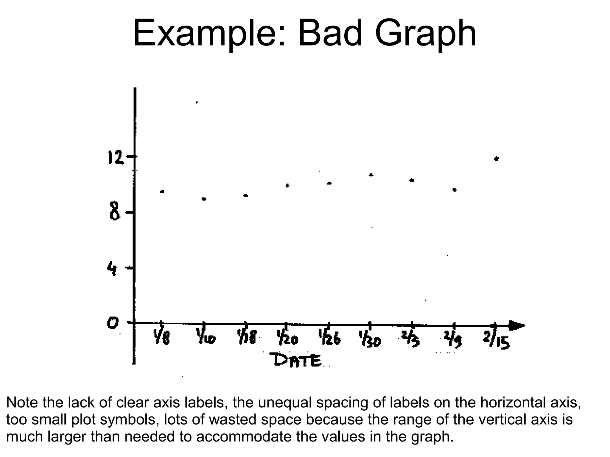 Graphing in biology | PPT