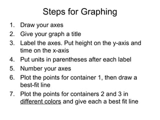 Graphing in biology | PPT