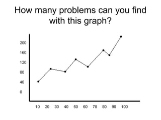 Graphing in biology | PPT