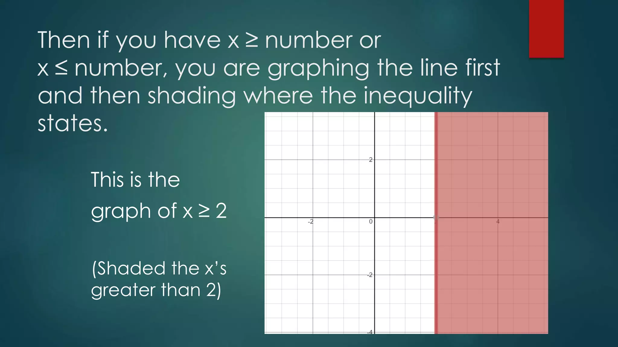 Graphing inequalities | PPT