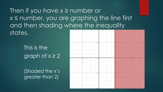 Graphing inequalities | PPTX