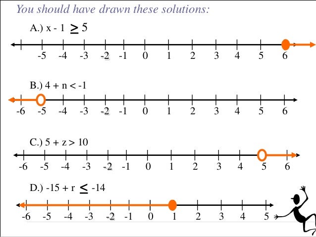Graphing inequalities edmodo 10 16-2012