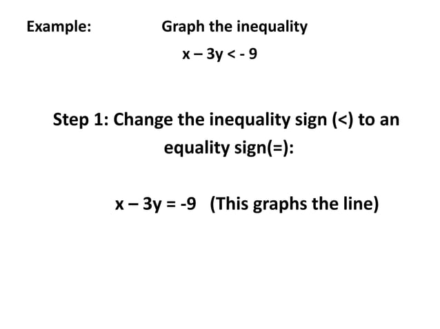 Graphing Inequalities Example | PPT
