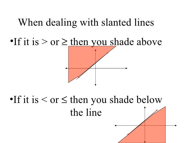 Graphing Inequalities In Two Variables Graphing Inequalities In Two Variables