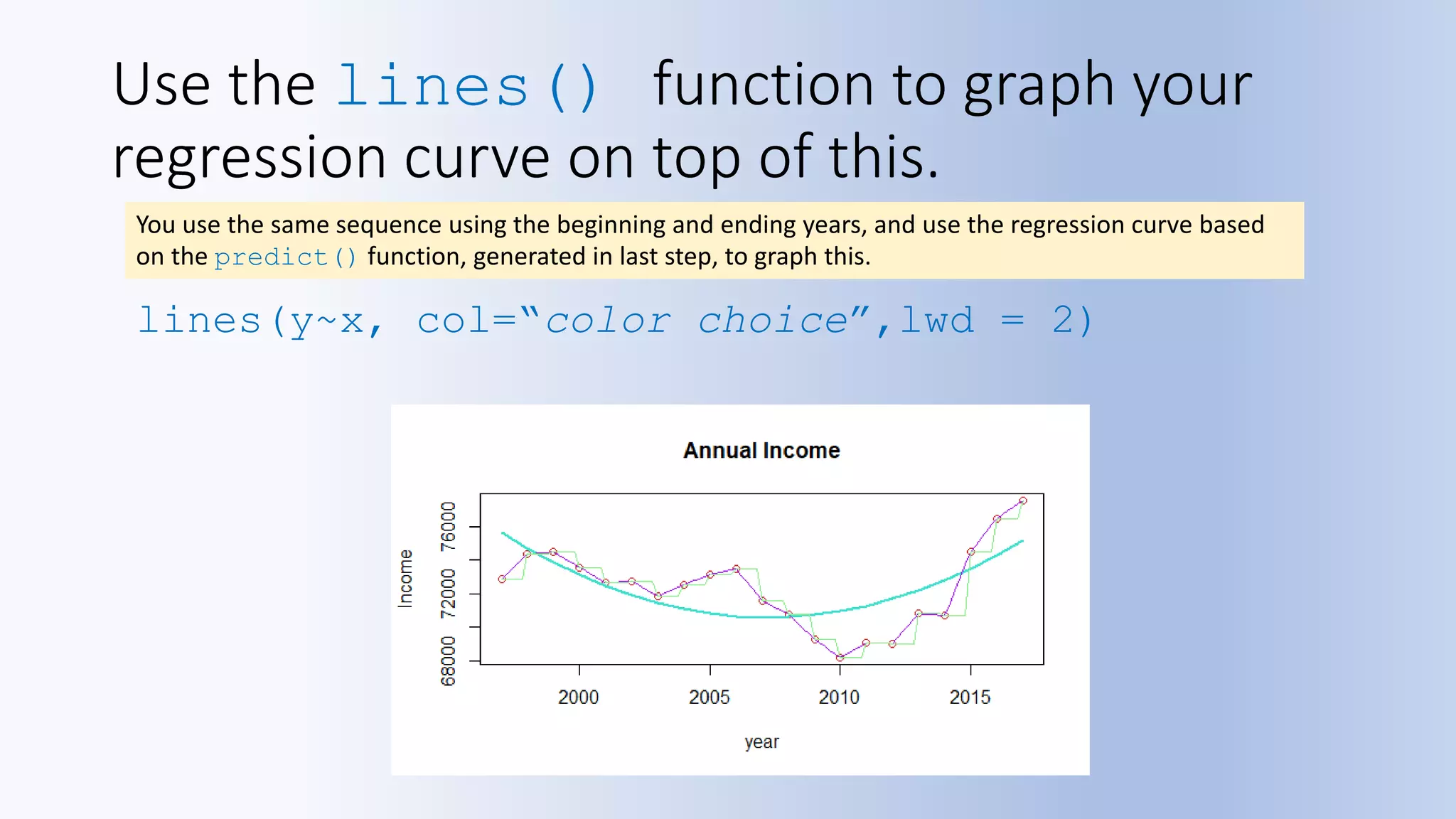 How to combine interpolation and regression graphs in R | PPTX | Computing | Technology & Computing