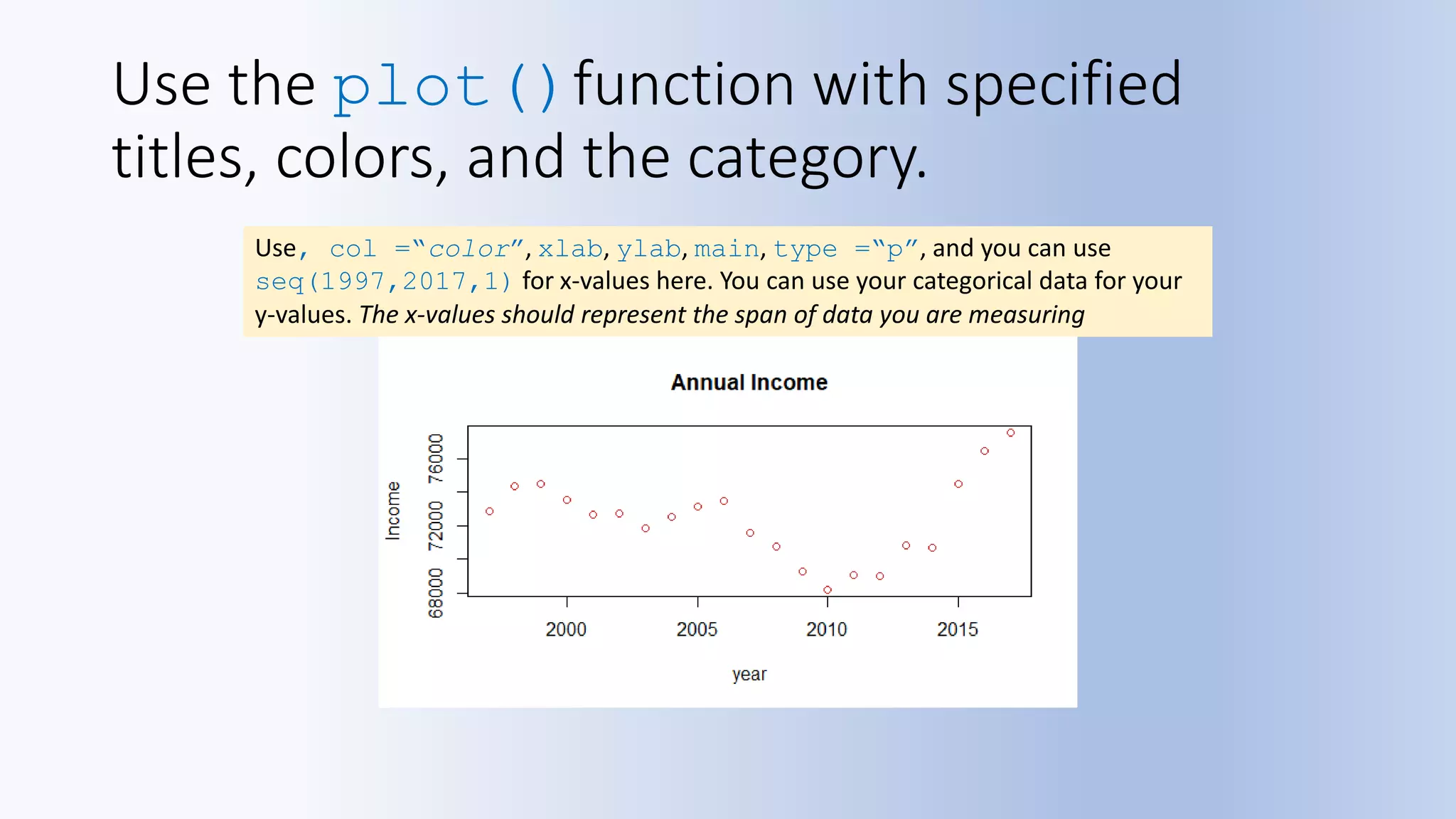 How to combine interpolation and regression graphs in R | PPTX | Computing | Technology & Computing