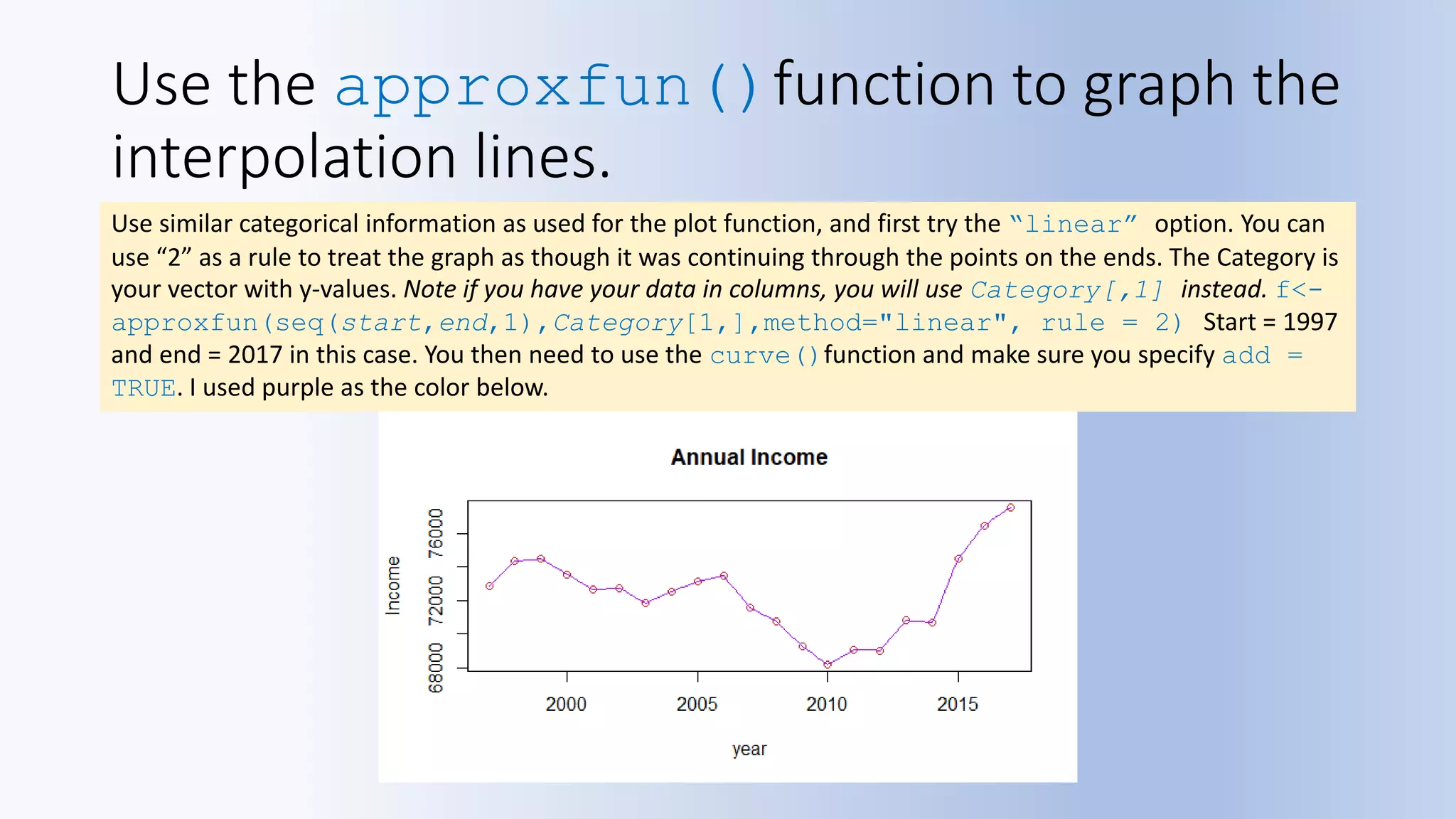 How to combine interpolation and regression graphs in R | PPTX ...