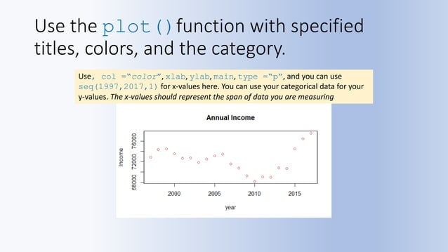 How to combine interpolation and regression graphs in R | PPTX | Computing | Technology & Computing