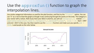 How to combine interpolation and regression graphs in R | PPTX | Computing | Technology & Computing