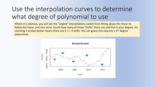 How to combine interpolation and regression graphs in R | PPTX ...