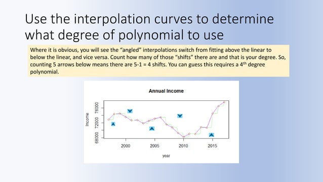 How to combine interpolation and regression graphs in R | PPTX | Computing | Technology & Computing