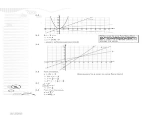 Graphing inverse functions | PPTX