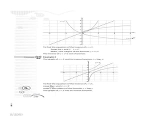 Graphing inverse functions | PPTX