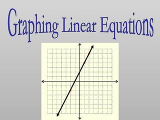 Graphing linear equations | PPT