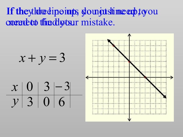 Graphing linear equations | PPT | Physics | Science