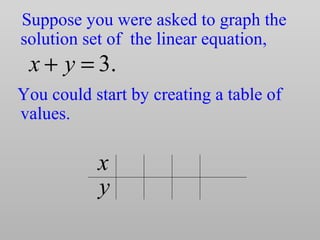 Graphing linear equations | PPT