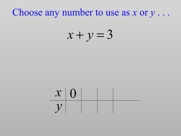 Graphing linear equations | PPT | Physics | Science