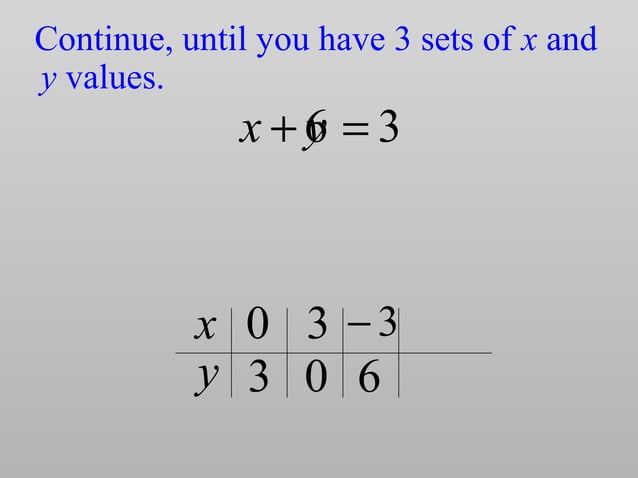 Graphing linear equations | PPT | Physics | Science