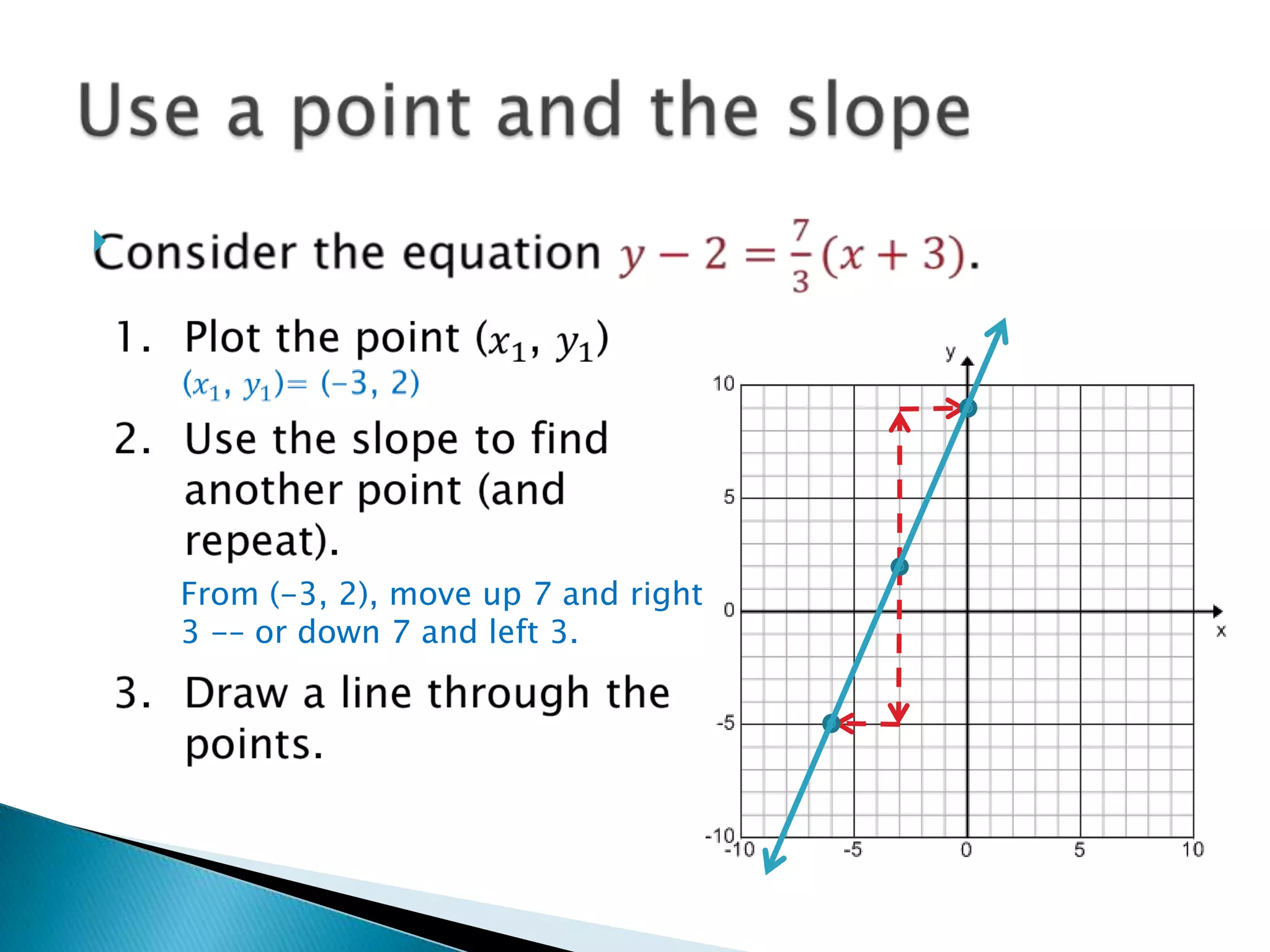 Graphing linear equations | PPTX