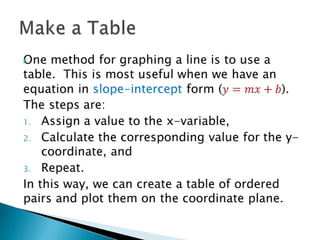 Graphing linear equations | PPTX
