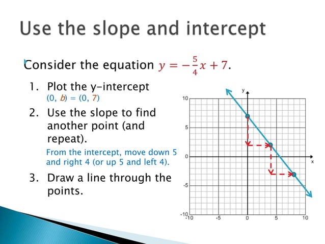 Graphing linear equations | PPTX | Physics | Science