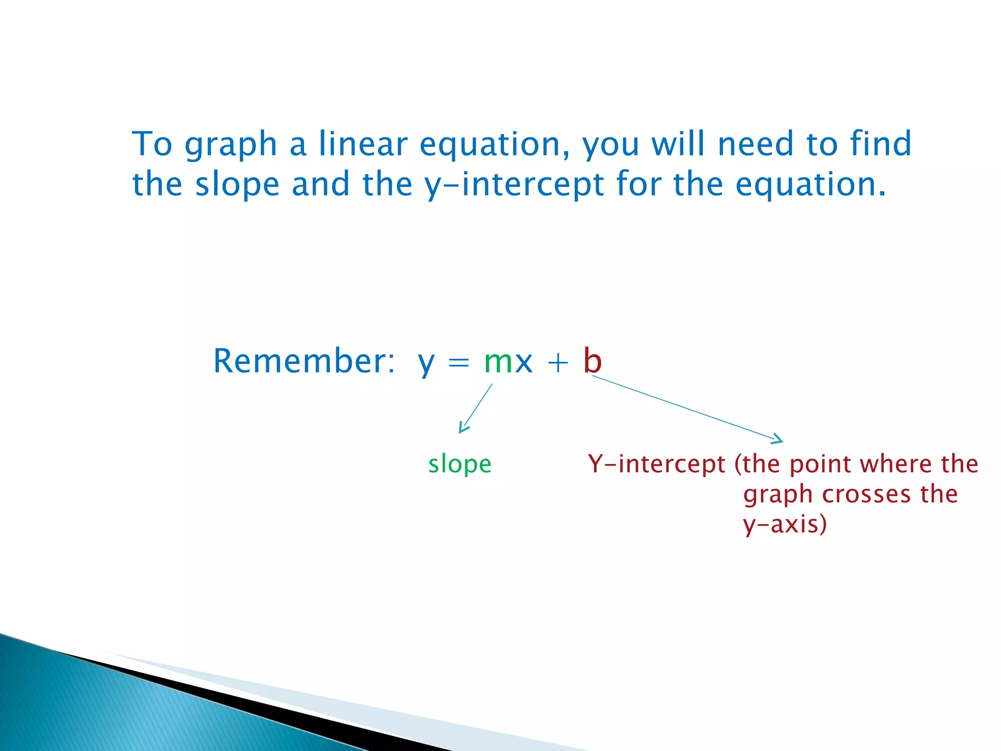 Graphing Linear Equations Lesson | PPT
